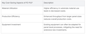 Fan-Out Panel-Level Packaging (FO-PLP): Ultimate Guide - AnySilicon