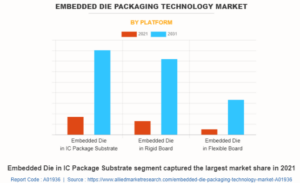 Embedded Die Packaging: Ultimate Guide - AnySilicon