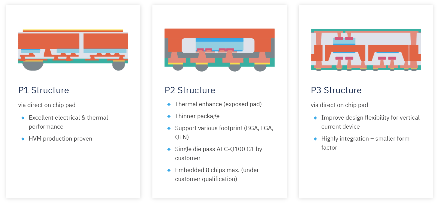 Embedded Die Packaging: Ultimate Guide - AnySilicon