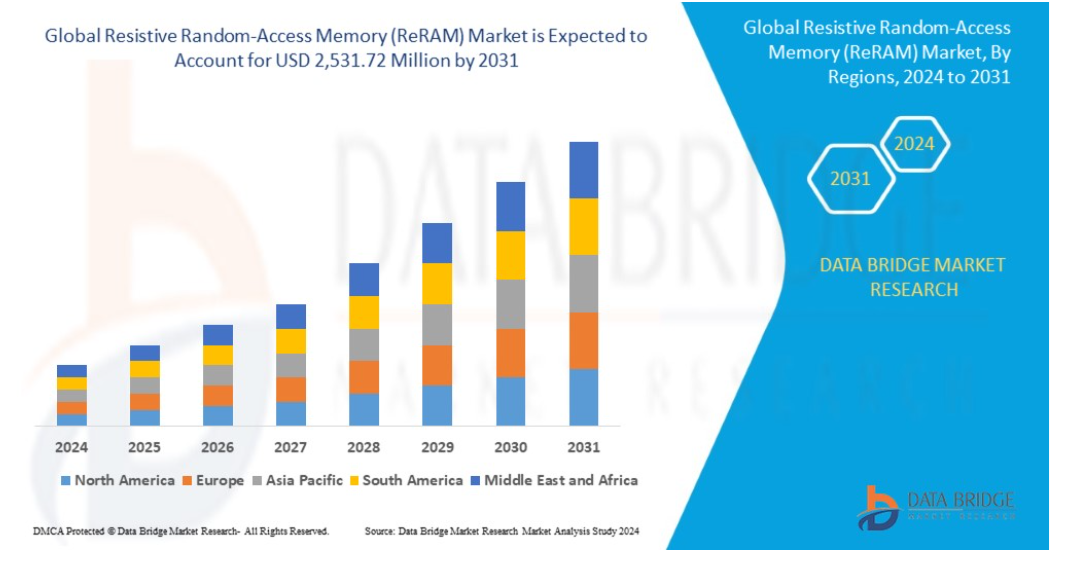 The Ultimate Guide to ReRAM - AnySilicon