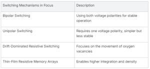 The Ultimate Guide to ReRAM - AnySilicon
