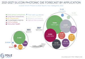 ASIC Design for Silicon Photonics - AnySilicon