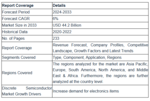 Discrete Semiconductor Industry is Expected to Reach $ 44.2 Billion by ...