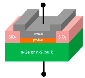 A Guide to BCD, CMOS, FinFET, SOI, GaN and SiC - AnySilicon