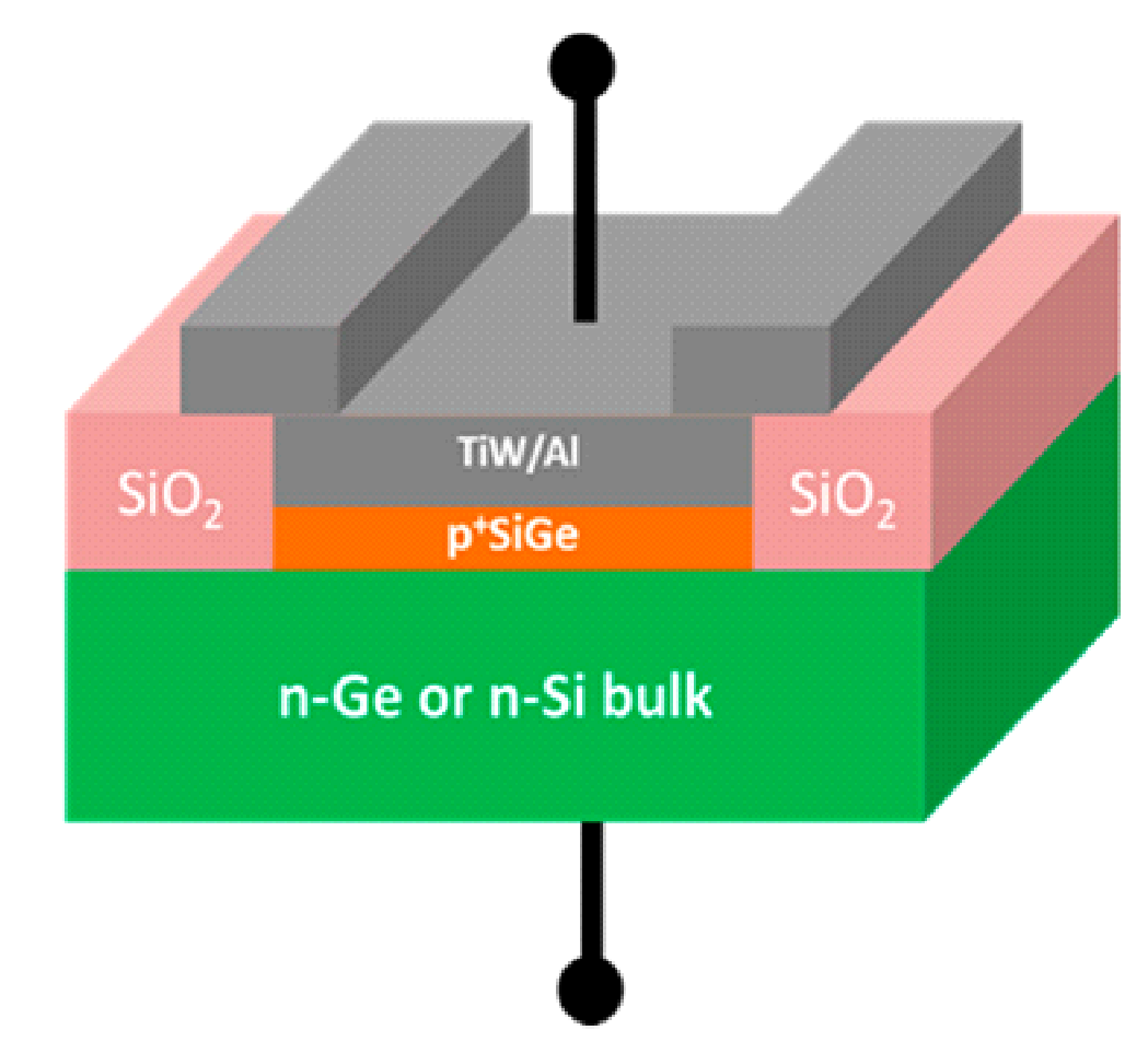 A Guide to BCD, CMOS, FinFET, SOI, GaN and SiC - AnySilicon