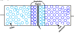 BCD, CMOS, FinFET, SOI, GaN & SiC Technologies Explained - AnySilicon