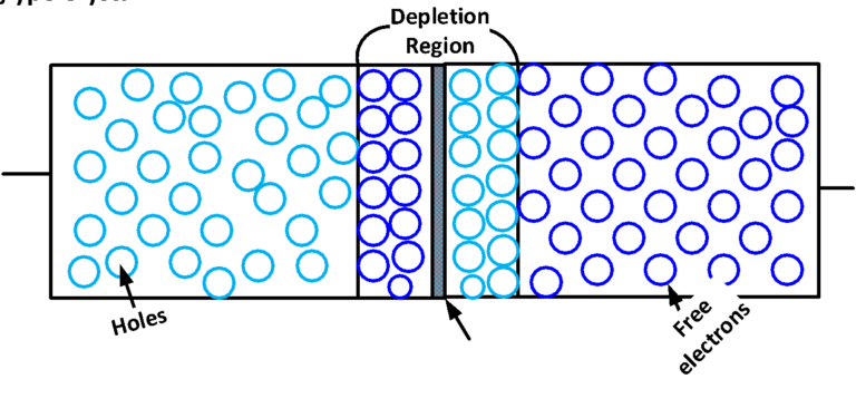 A Guide to BCD, CMOS, FinFET, SOI, GaN and SiC - AnySilicon