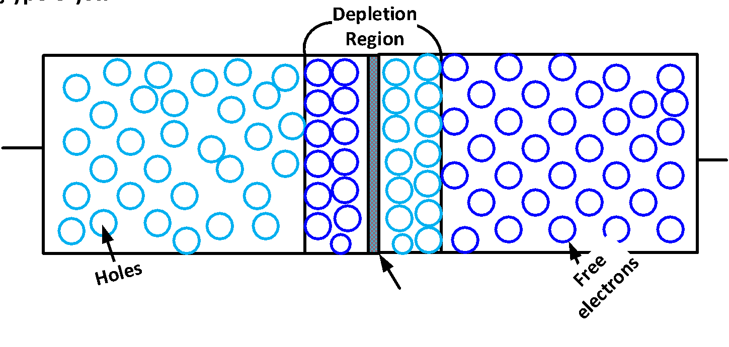 A Guide to BCD, CMOS, FinFET, SOI, GaN and SiC - AnySilicon