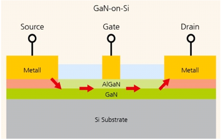 A Guide to BCD, CMOS, FinFET, SOI, GaN and SiC - AnySilicon