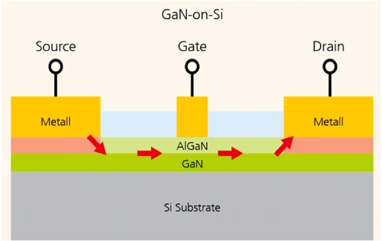 A Guide to BCD, CMOS, FinFET, SOI, GaN and SiC - AnySilicon