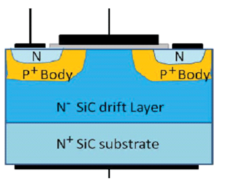 A Guide to BCD, CMOS, FinFET, SOI, GaN and SiC - AnySilicon
