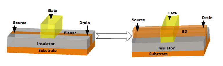 A Guide to BCD, CMOS, FinFET, SOI, GaN and SiC - AnySilicon