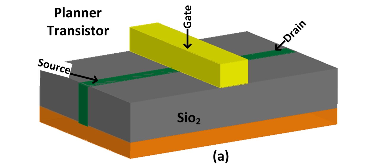 The Ultimate Guide to Gate-All-Around (GAA) - AnySilicon