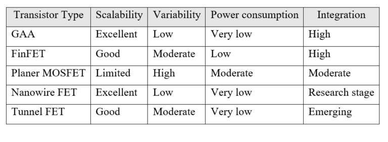 The Ultimate Guide to Gate-All-Around (GAA) - AnySilicon