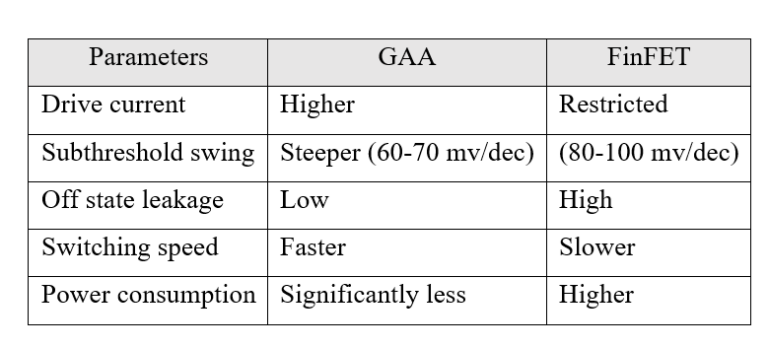 The Ultimate Guide to Gate-All-Around (GAA) - AnySilicon