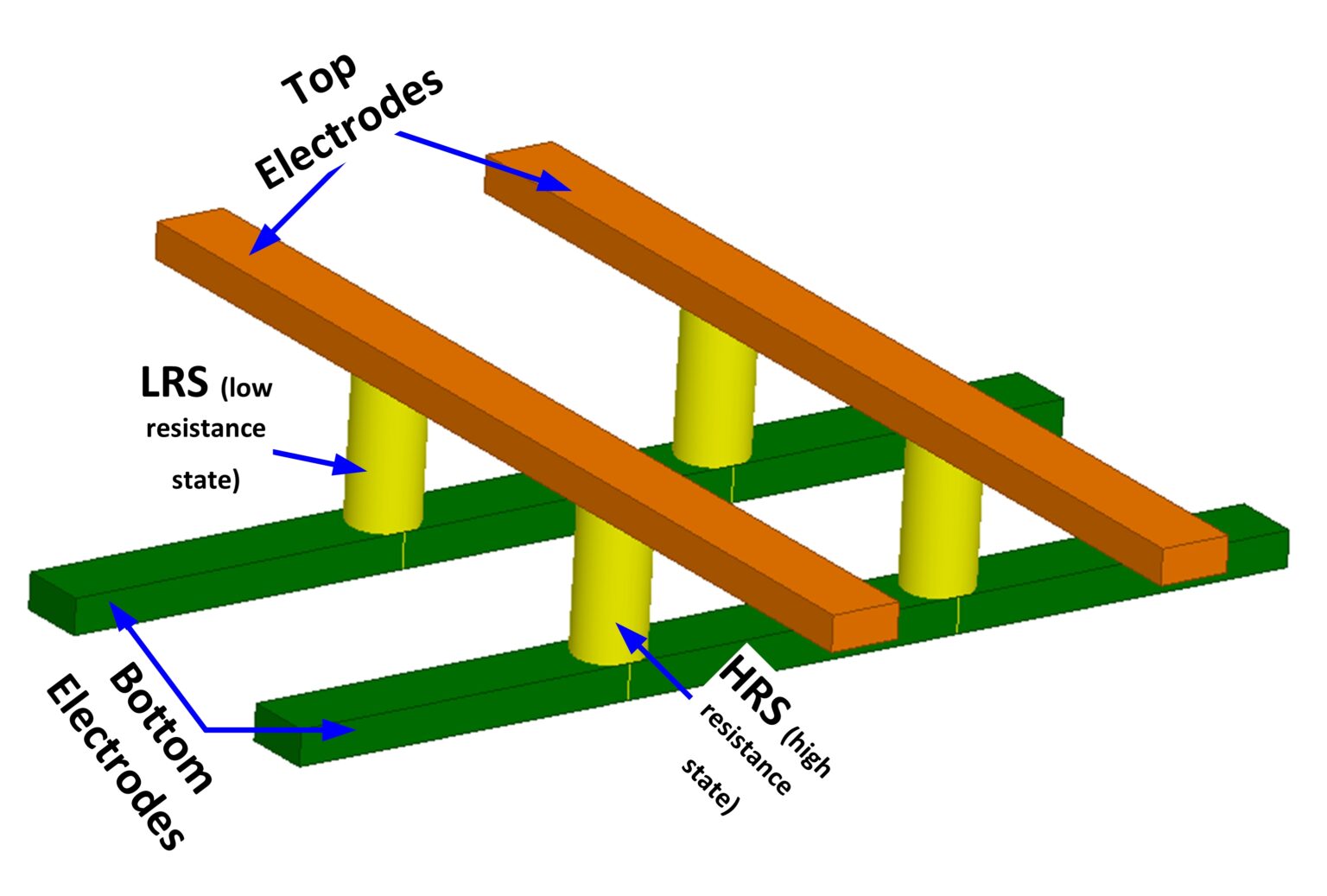 Ultimate Guide: Embedded Non-Volatile Memory (eNVM) - AnySilicon