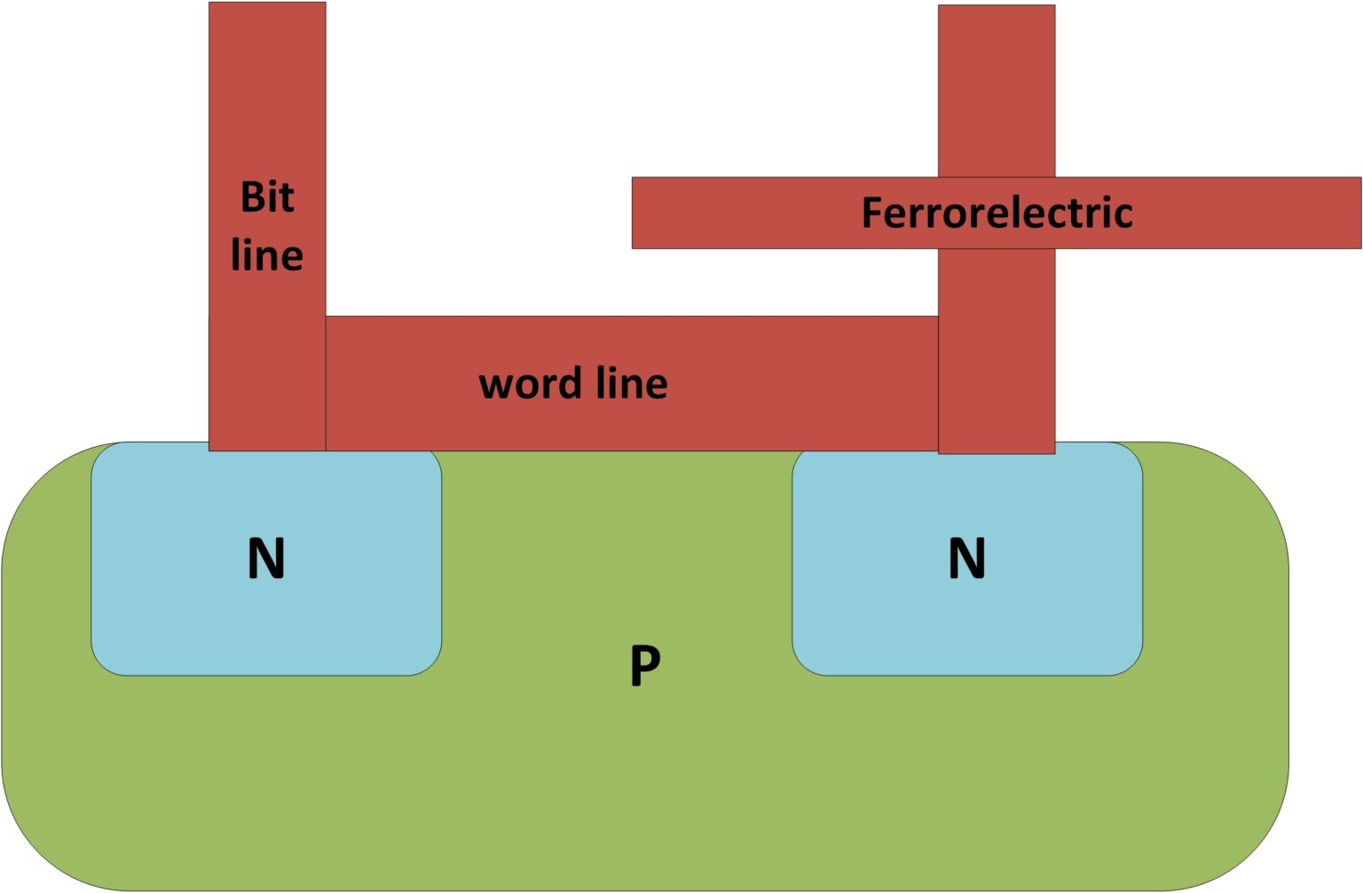 Ultimate Guide: Embedded Non-Volatile Memory (eNVM) - AnySilicon