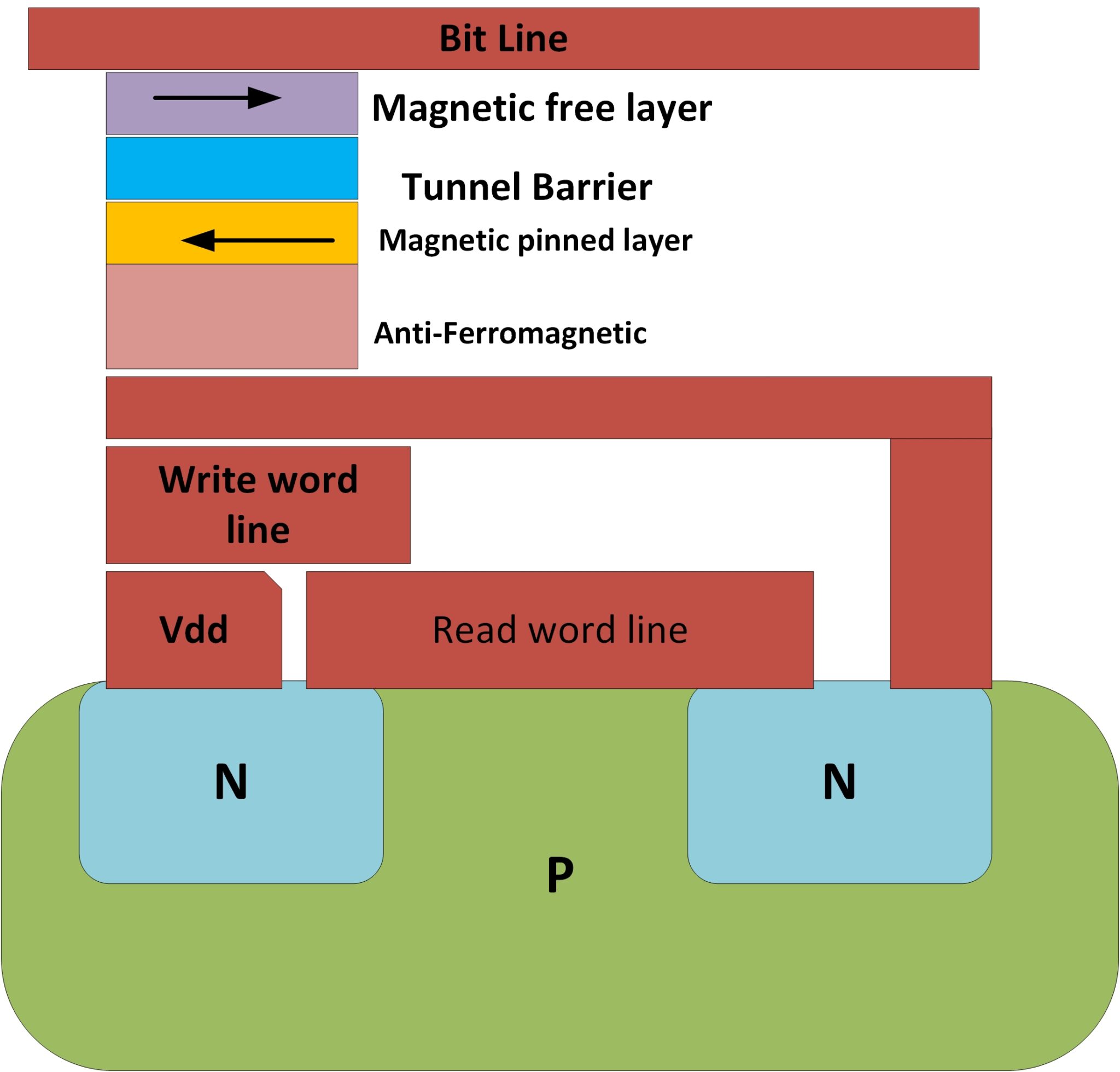 Ultimate Guide: Embedded Non-Volatile Memory (eNVM) - AnySilicon