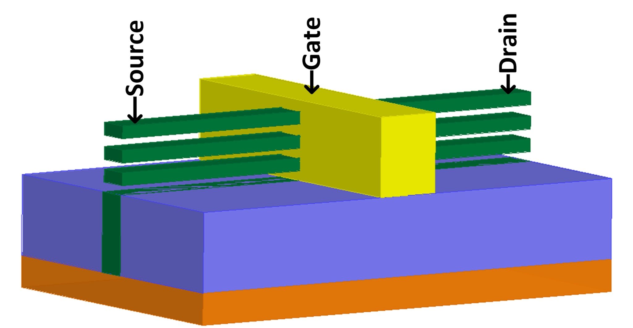 The Ultimate Guide to Gate-All-Around (GAA) - AnySilicon The Ultimate Guide to Gate-All-Around (GAA) - AnySilicon