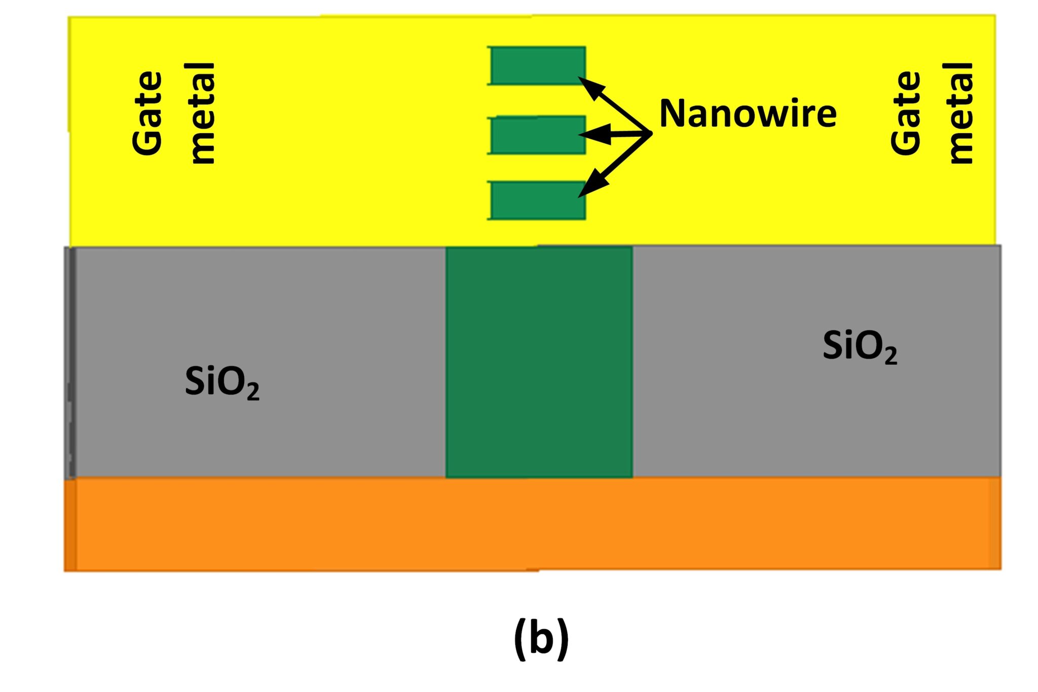The Ultimate Guide to Gate-All-Around (GAA) - AnySilicon