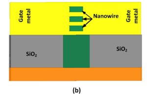 The Ultimate Guide to Gate-All-Around (GAA) - AnySilicon