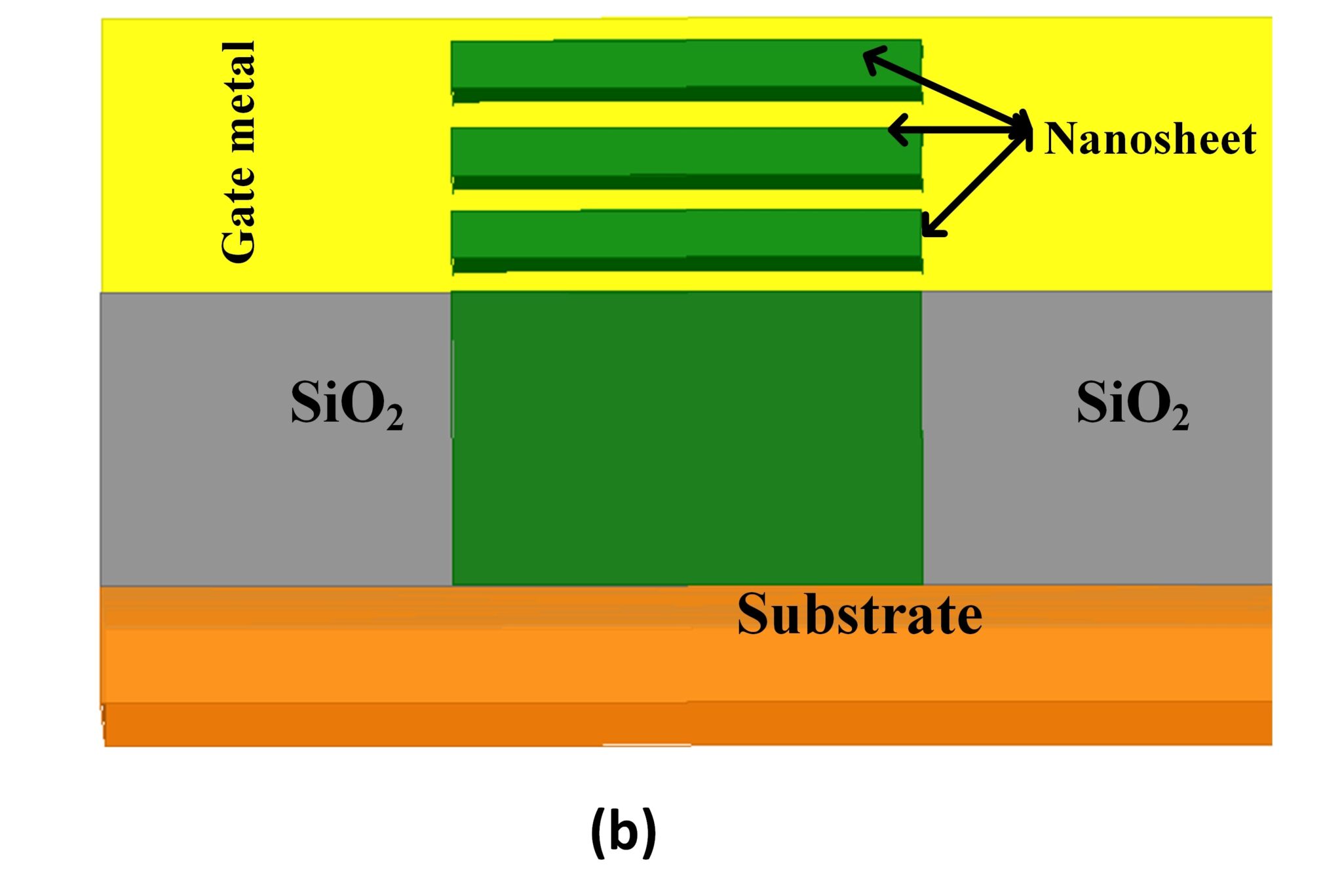 The Ultimate Guide to Gate-All-Around (GAA) - AnySilicon