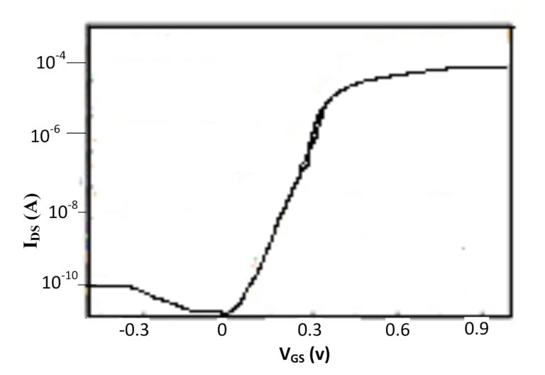 The Ultimate Guide to Gate-All-Around (GAA) - AnySilicon