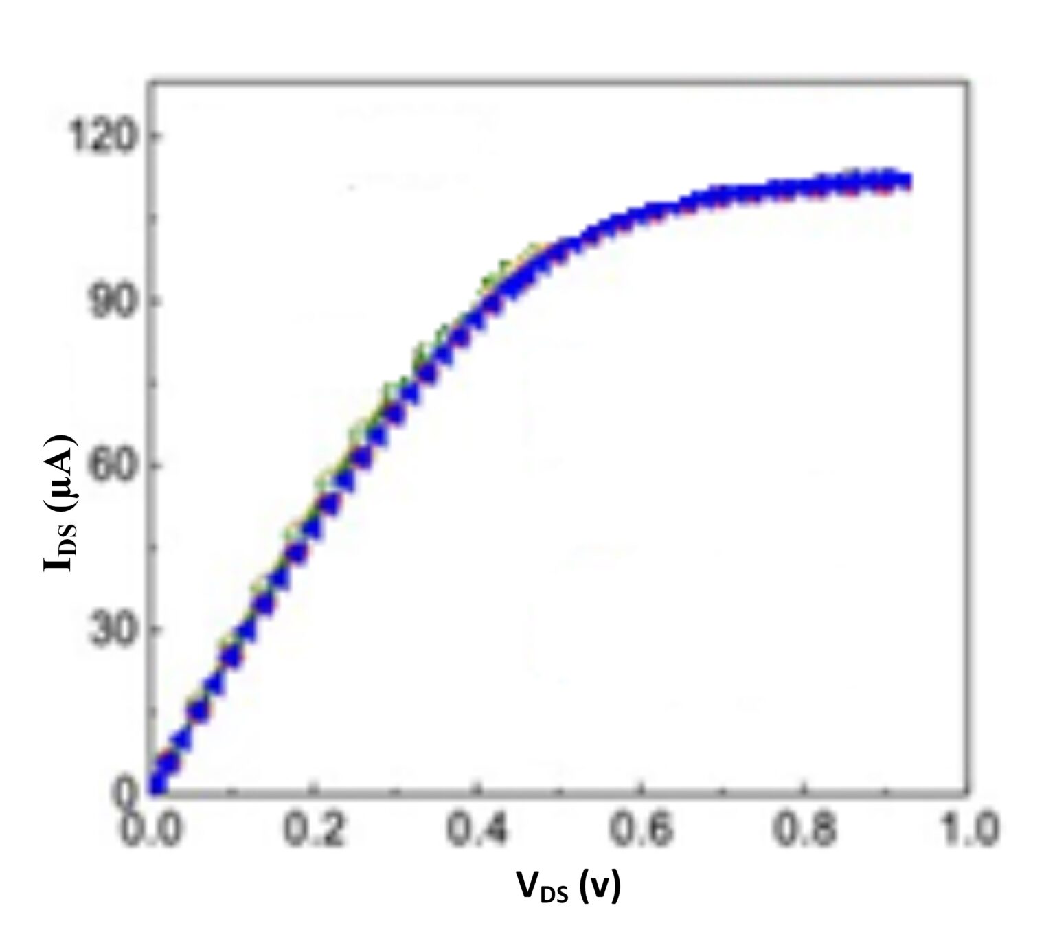 The Ultimate Guide to Gate-All-Around (GAA) - AnySilicon