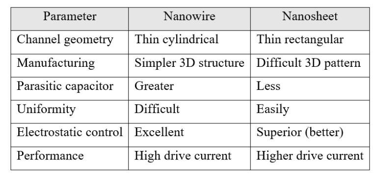 The Ultimate Guide to Gate-All-Around (GAA) - AnySilicon