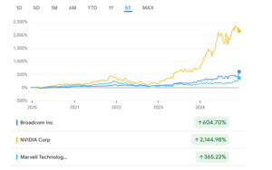 Building a Fabless Semiconductor Business: A Practical Guide - AnySilicon