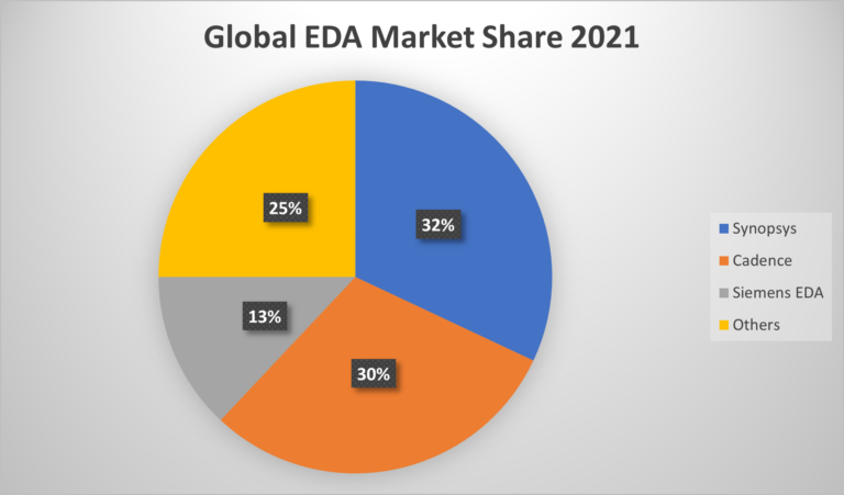 Building a Fabless Semiconductor Business: A Practical Guide - AnySilicon