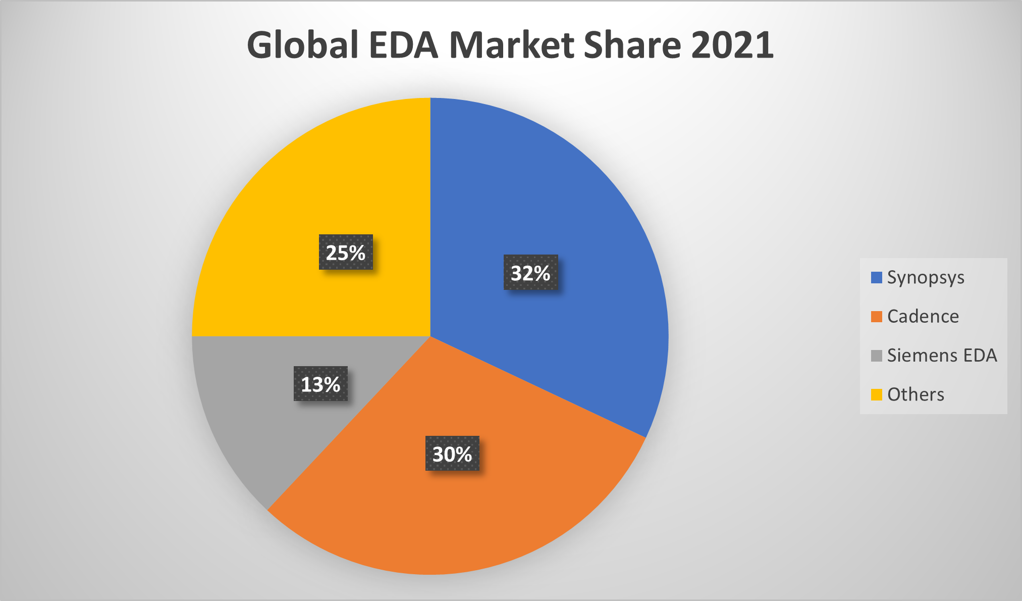 Building a Fabless Semiconductor Business: A Practical Guide - AnySilicon