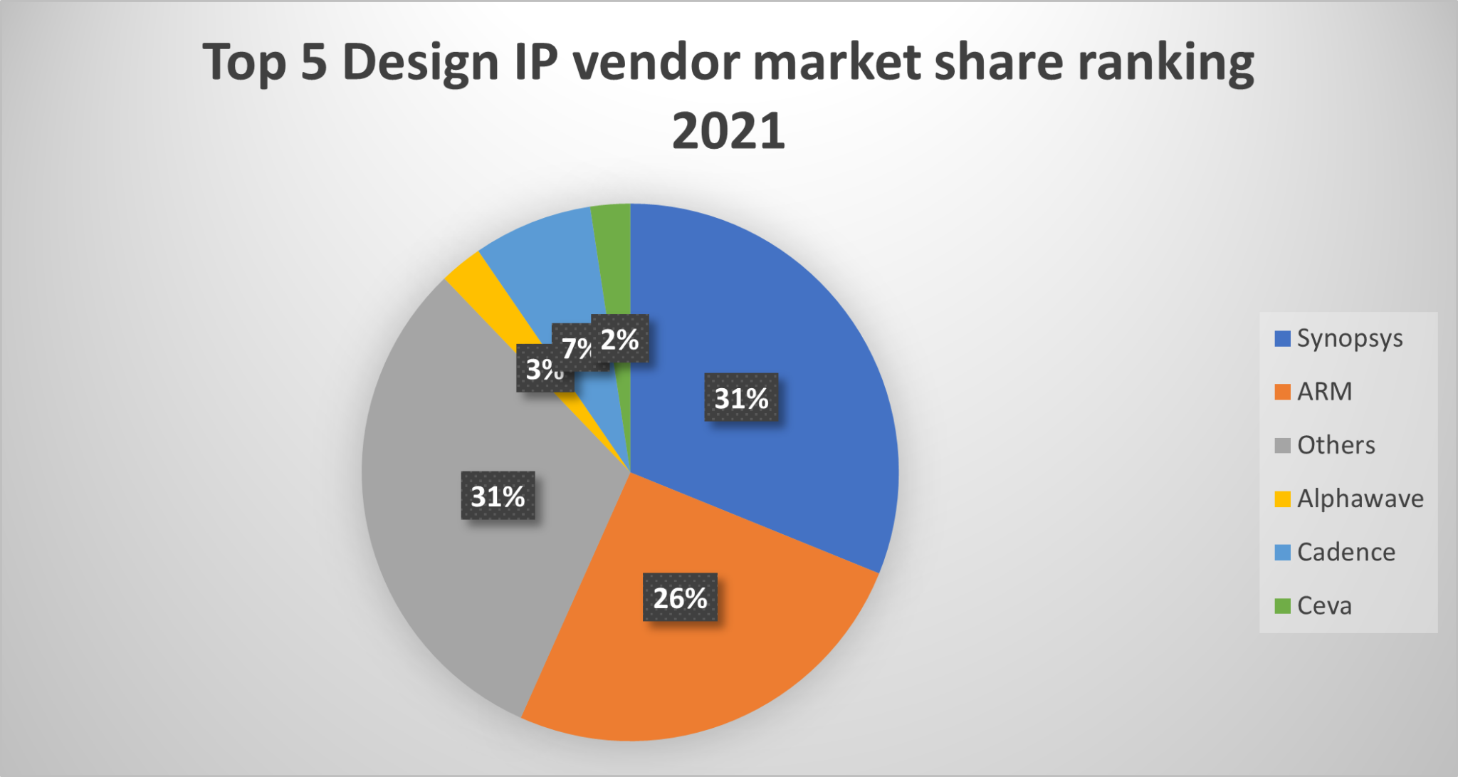 Building a Fabless Semiconductor Business: A Practical Guide - AnySilicon