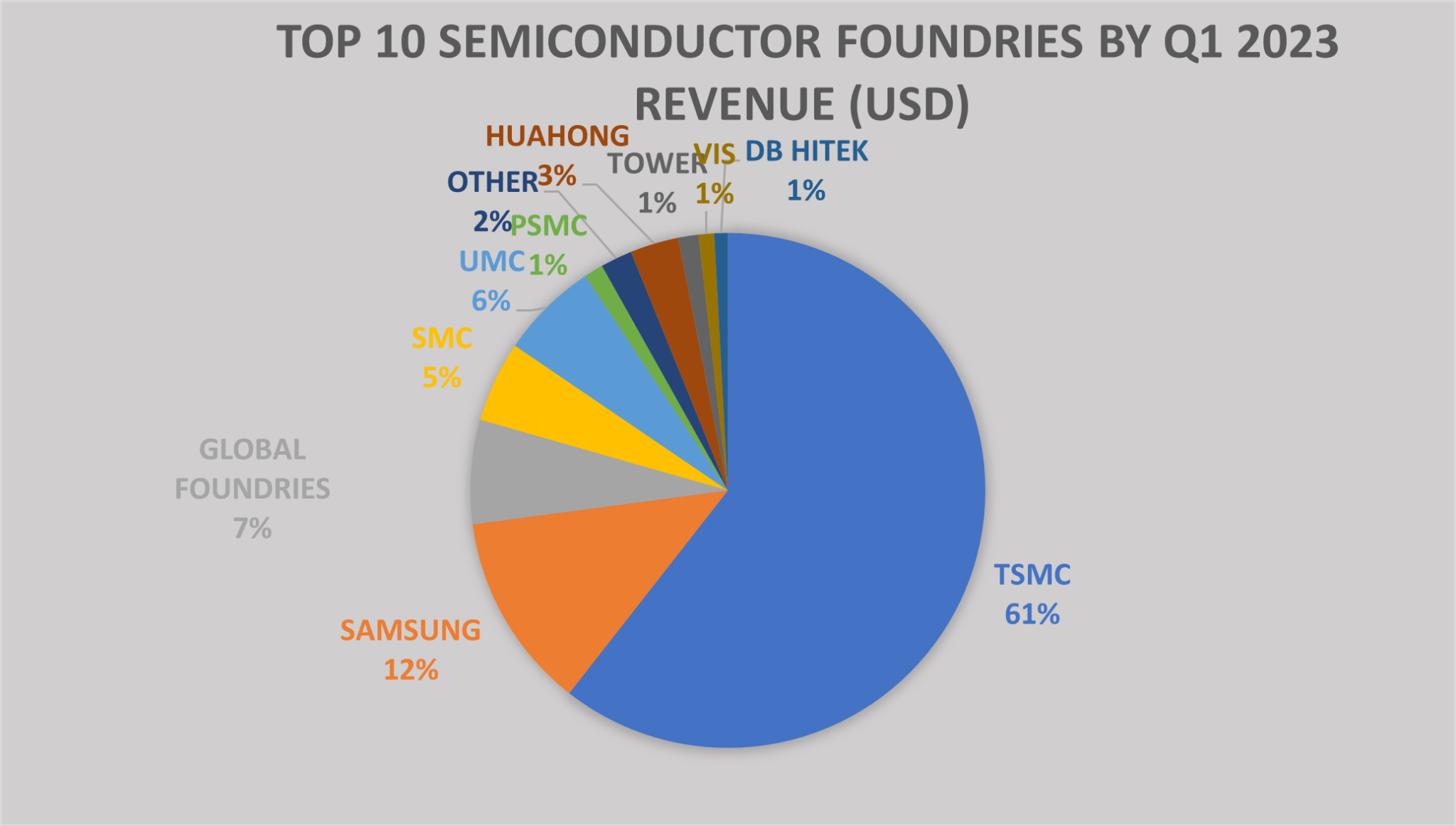 Building a Fabless Semiconductor Business: A Practical Guide - AnySilicon
