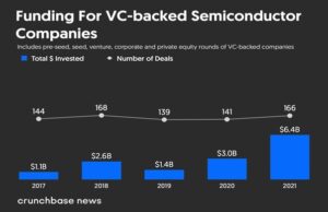 Building a Fabless Semiconductor Business: A Practical Guide - AnySilicon