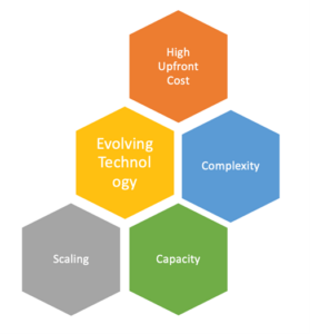 Building a Fabless Semiconductor Business: A Practical Guide - AnySilicon