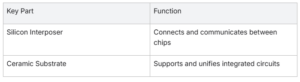 Understanding Multi Chip Module (MCM) - AnySilicon