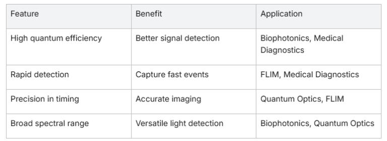 Single Photon Avalanche Diode - AnySilicon Semipedia