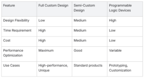 Integrated Circuit Design: A Guide - AnySilicon