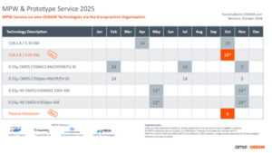 Full-service foundry: get a rapid design start with ams OSRAM multi ...