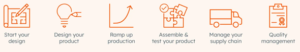 Full-service foundry: get a rapid design start with ams OSRAM multi ...