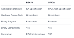 Zero ASIC launches world’s first open standard eFPGA product - AnySilicon