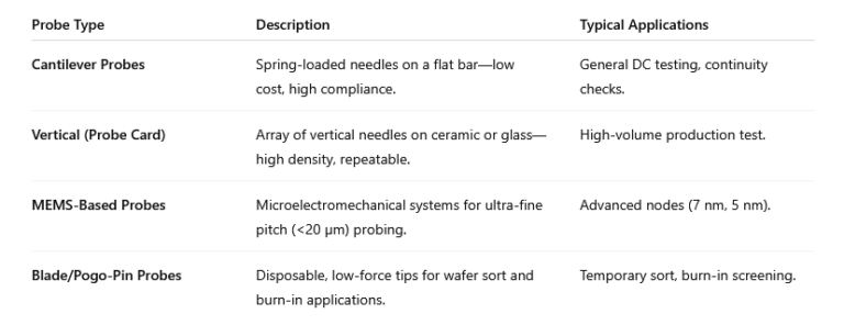 Wafer Probe: The Ultimate Guide - AnySilicon
